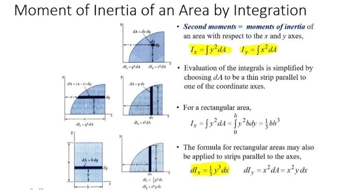 Solved Moment of Inertia of an Area by Integration • Scoand | Chegg.com