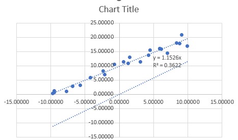 Solved Value of correlation R: Strength of linear | Chegg.com