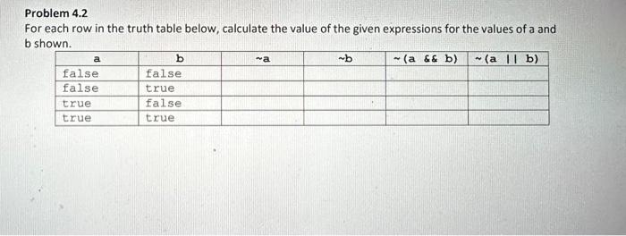 Solved Problem 4.2 For each row in the truth table below, | Chegg.com