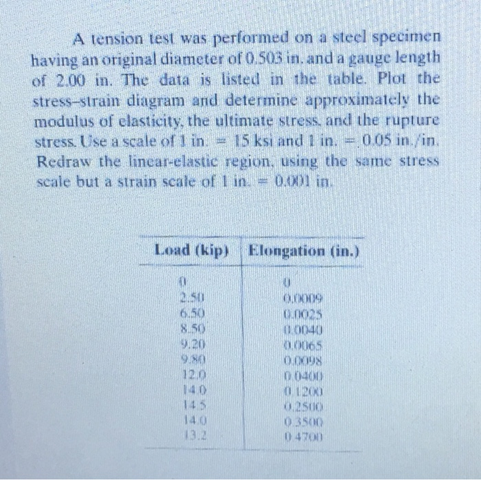 Solved A tension test was performed on a steel specimen | Chegg.com