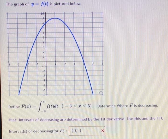 Solved The graph of y=f(t) is pictured below. a Define F(x) | Chegg.com