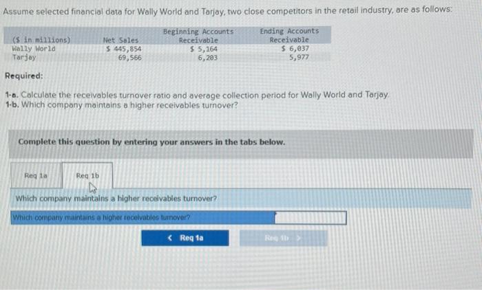 Solved Assume selected financial data for Wally World and | Chegg.com