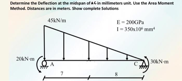 Solved area moment method. find the deflection of the | Chegg.com