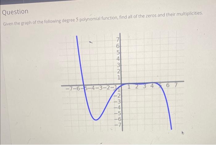 Solved Question Given The Graph Of The Following Degree 5 
