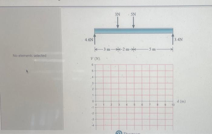 Solved Solid Mechanics, bending moment diagrams. please show | Chegg.com