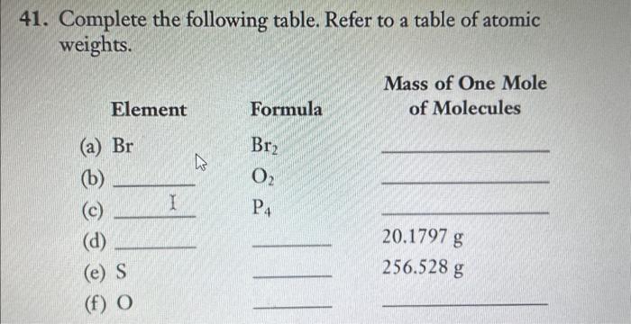 Solved 1. Complete the following table. Refer to a table of | Chegg.com