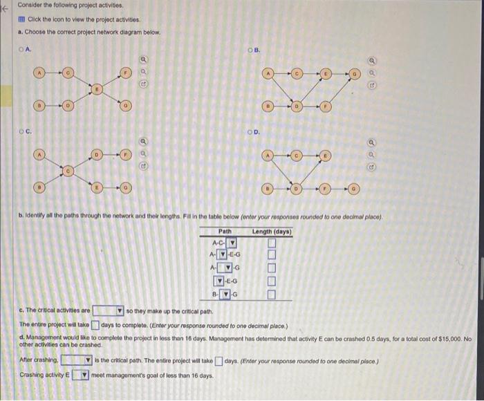 Solved Consider the following project activibes. Click the | Chegg.com