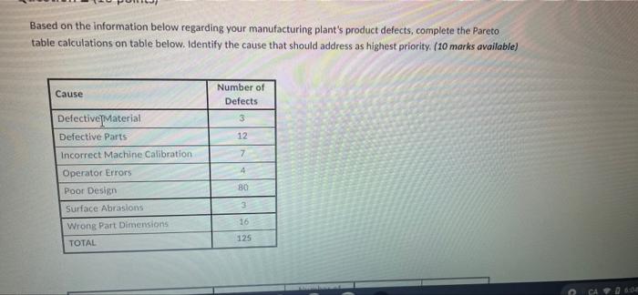 Solved Based on the information below regarding your | Chegg.com