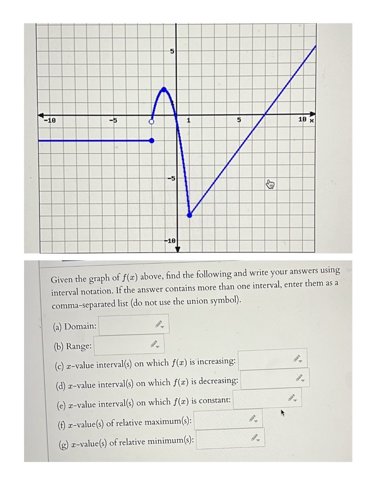 Solved Given the graph of f(x) ﻿above, find the following | Chegg.com