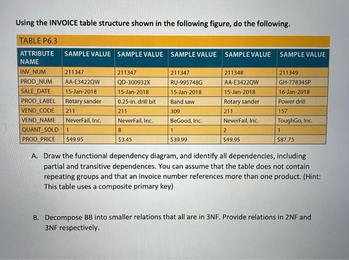 Solved Using the INVOICE table structure shown in the | Chegg.com
