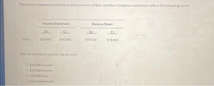 Solved The income statement and balance sheet columns of | Chegg.com