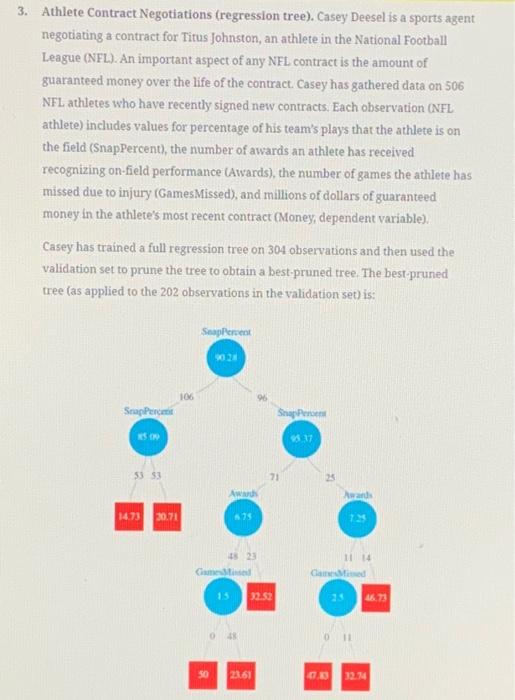 Solved 3. Athlete Contract Negotiations (regression tree). | Chegg.com