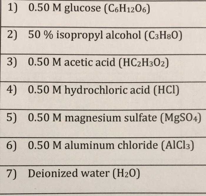 3. Write the chemical formula for the 6 solids formed | Chegg.com