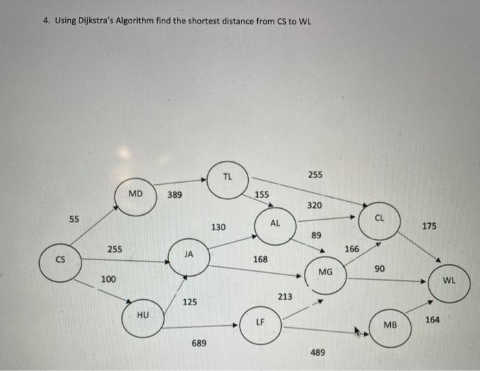 Solved 4. Using Dijkstra's Algorithm find the shortest | Chegg.com
