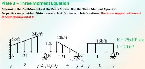 Solved Plate 3 - Three Moment Equation Determine the End | Chegg.com