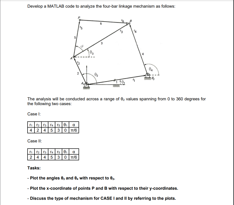 Solved Develop a MATLAB code to analyze the four-bar linkage | Chegg.com