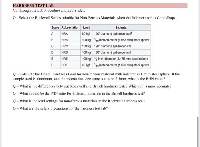 Solved Go through the Lab Procedure and Lab Slides. Q - | Chegg.com