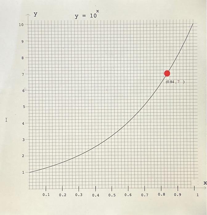 Solved (3) A bank pays compound interest each year at a rate | Chegg.com