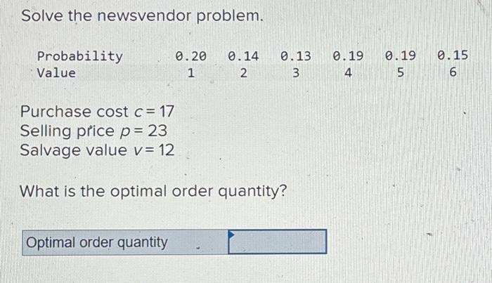 Solved Solve the newsvendor problem. Purchase cost c=17 | Chegg.com
