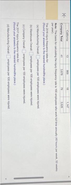 Solved Calculating Workplace Injury Frequency Rates All | Chegg.com