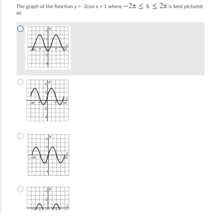 Solved The graph of the function y = -2cos x + 1 where -21