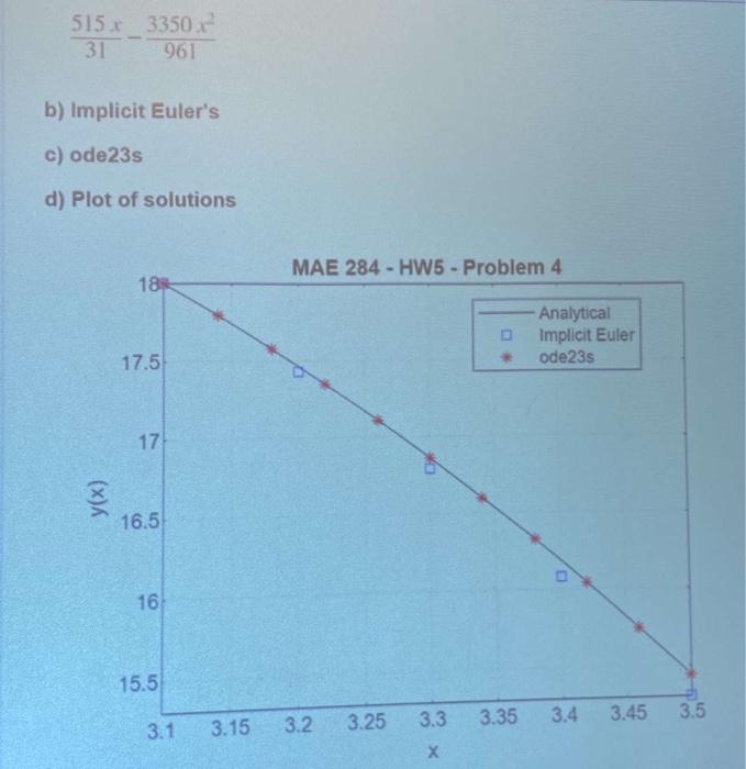 Solved This is instructions to create a matlab code. the | Chegg.com