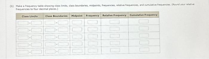 Solved (b) Make a frequency table showing class limits, | Chegg.com