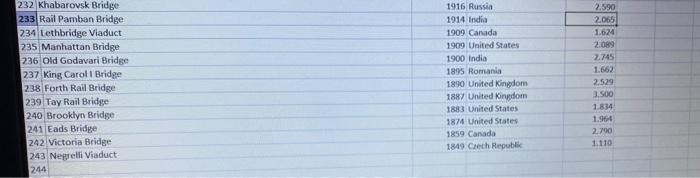 Solved CIV 306 COMPUTER APPLICATION IN CIVIL ENGINEERING | Chegg.com