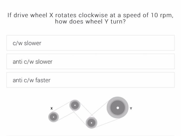 Solved Whixh of the wheels turns fastest? Wheel A is the | Chegg.com
