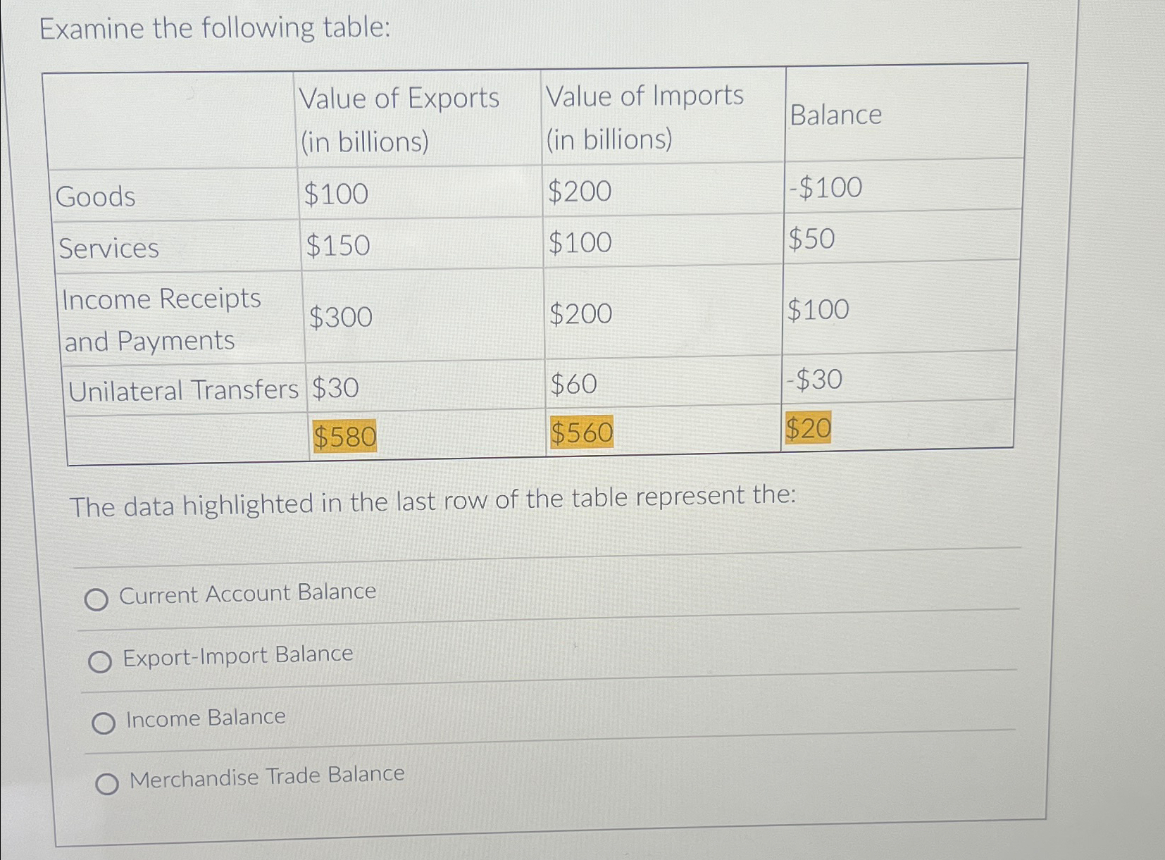 Solved Examine the following table:\table[[,\table[[Value of | Chegg.com