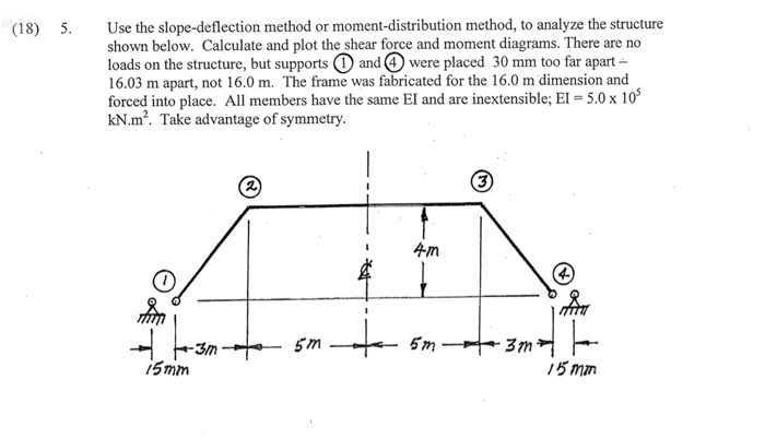 Solved (18) 5. Use the slope-deflection method or | Chegg.com