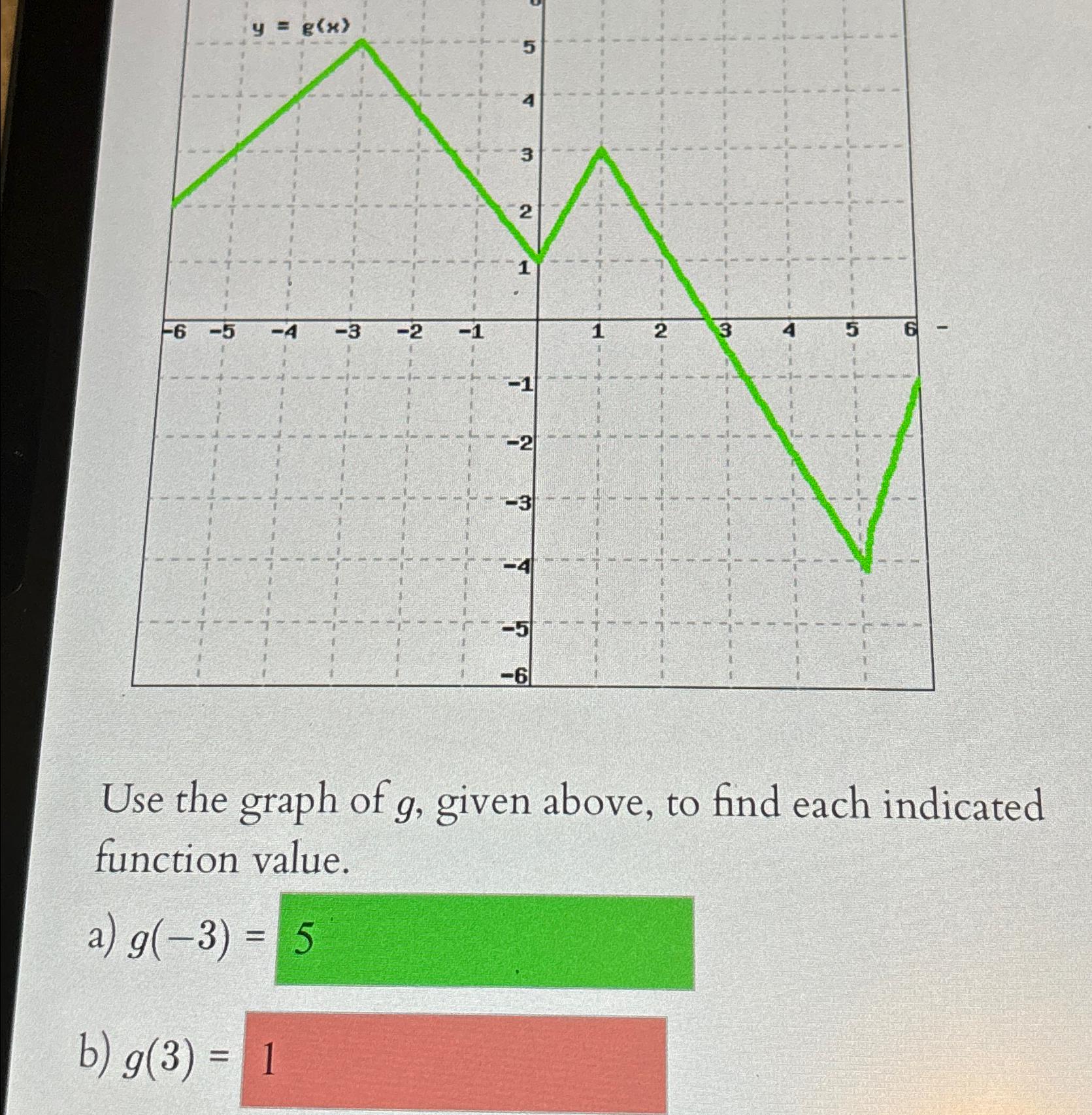 Solved Use the graph of g, ﻿given above, to find each | Chegg.com