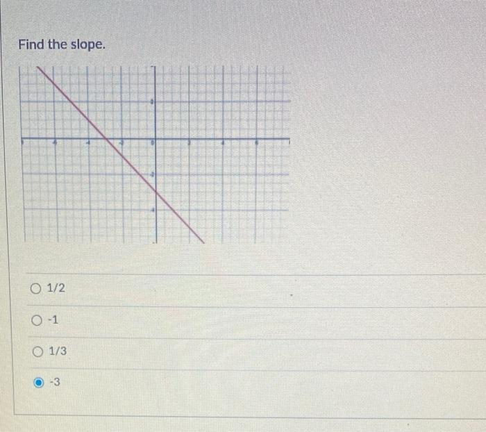 Solved Find the slope. 0 1/2 0-1 O 1/3 -3 | Chegg.com