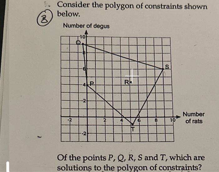 Solved Consider the polygon of constraints shown below. | Chegg.com