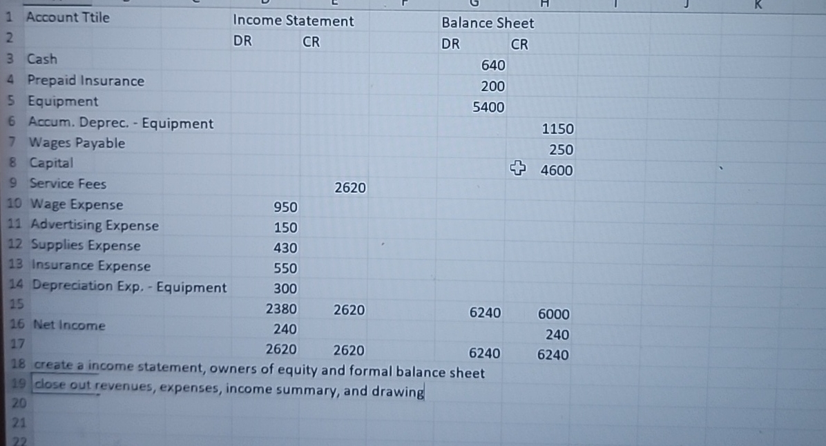 create a income statement, owners of equity and | Chegg.com