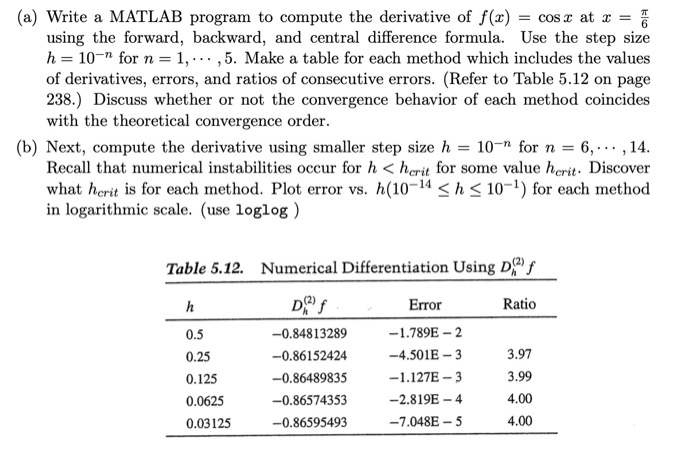 Solved (a) Write a MATLAB program to compute the derivative | Chegg.com