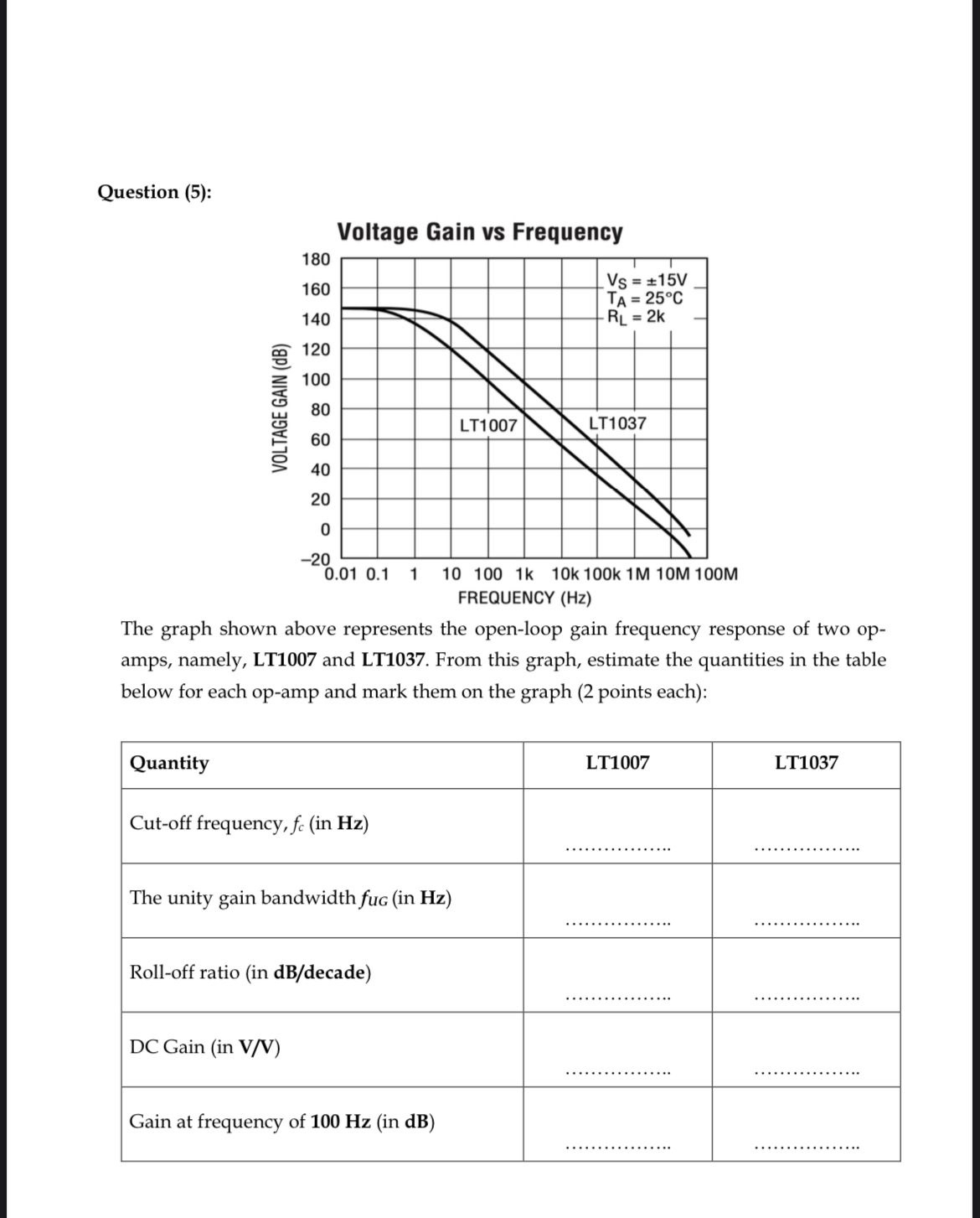 Question (5):The graph shown above represents the | Chegg.com