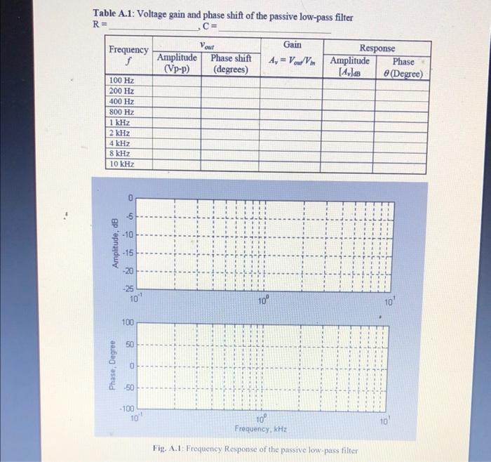 Solved A: Passive RCLow-pass Filter Fig. 1. The passive | Chegg.com
