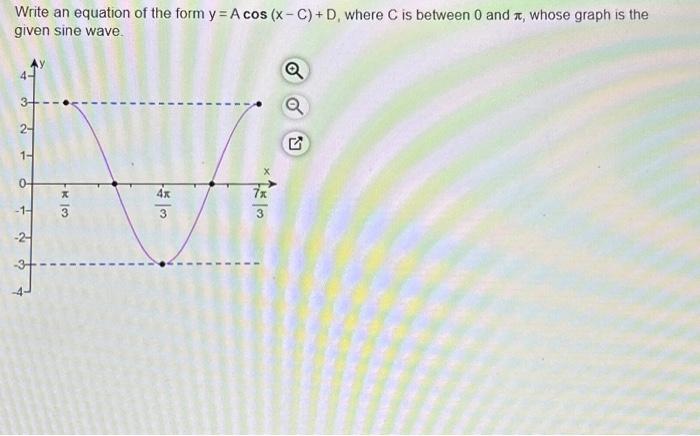 Solved Write an equation of the form y=Acos(x−C)+D, where C | Chegg.com