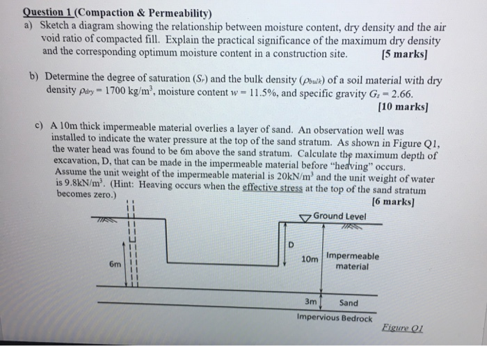 Solved Question 1 (Compaction & Permeability) a) Sketch a | Chegg.com