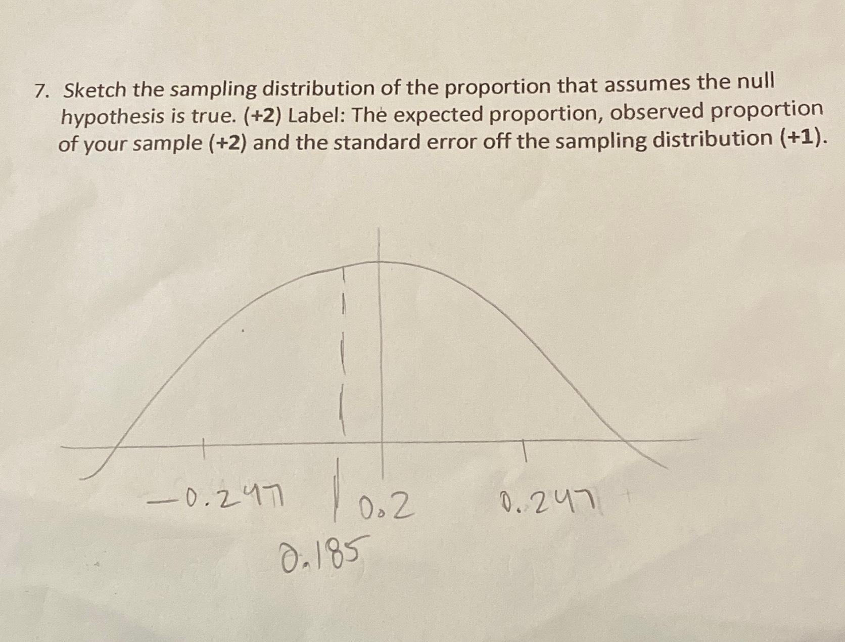 Solved Sample proportion0.185Expected proportion0.2Sample of | Chegg.com