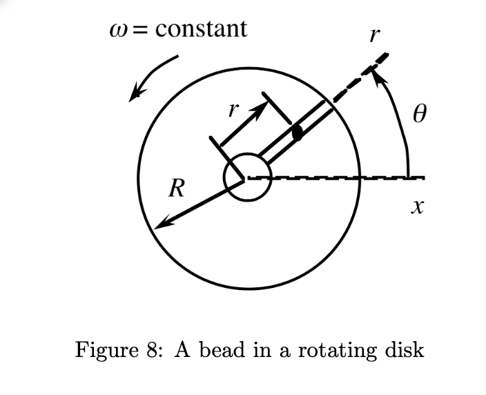Solved As shown in Fig. 8, ﻿a slotted disk with an outer | Chegg.com