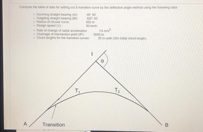 Solved Compute the table of data for setting out a | Chegg.com
