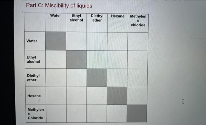 Solved Part C: Miscibility of liquids Water Hexane Ethyl | Chegg.com