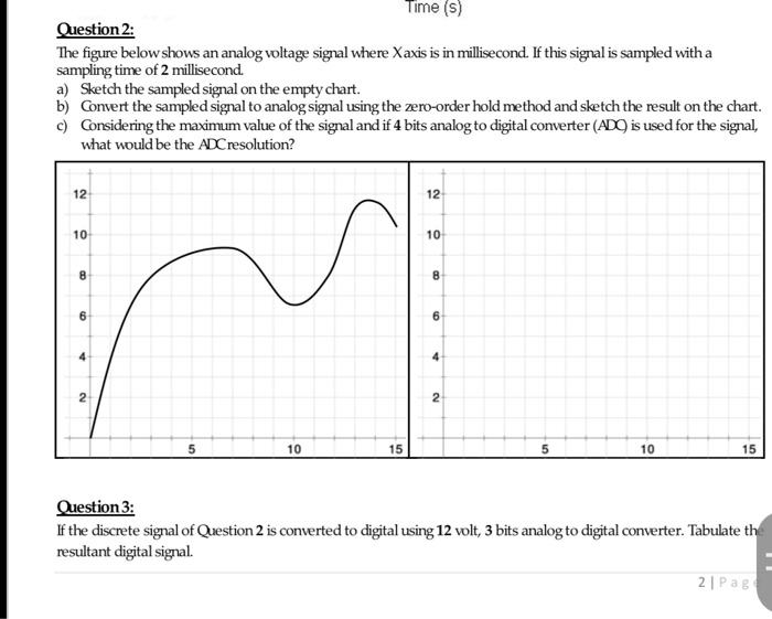 Solved Question 2: The figure below shows an analog voltage | Chegg.com