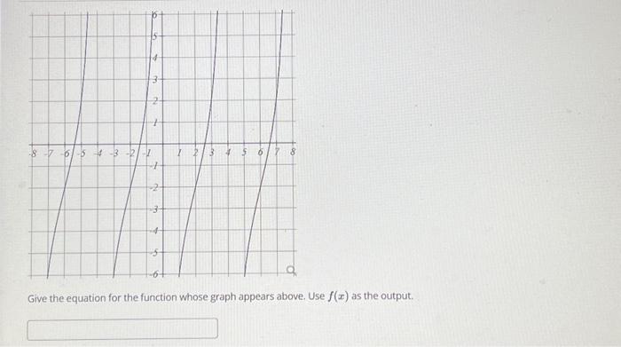 Solved Give the equation for the function whose graph | Chegg.com