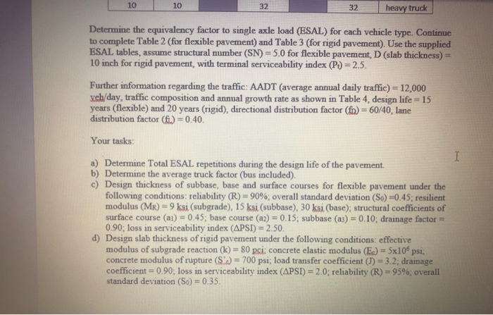 Table 1 shows axle load configuration from AASHTO | Chegg.com
