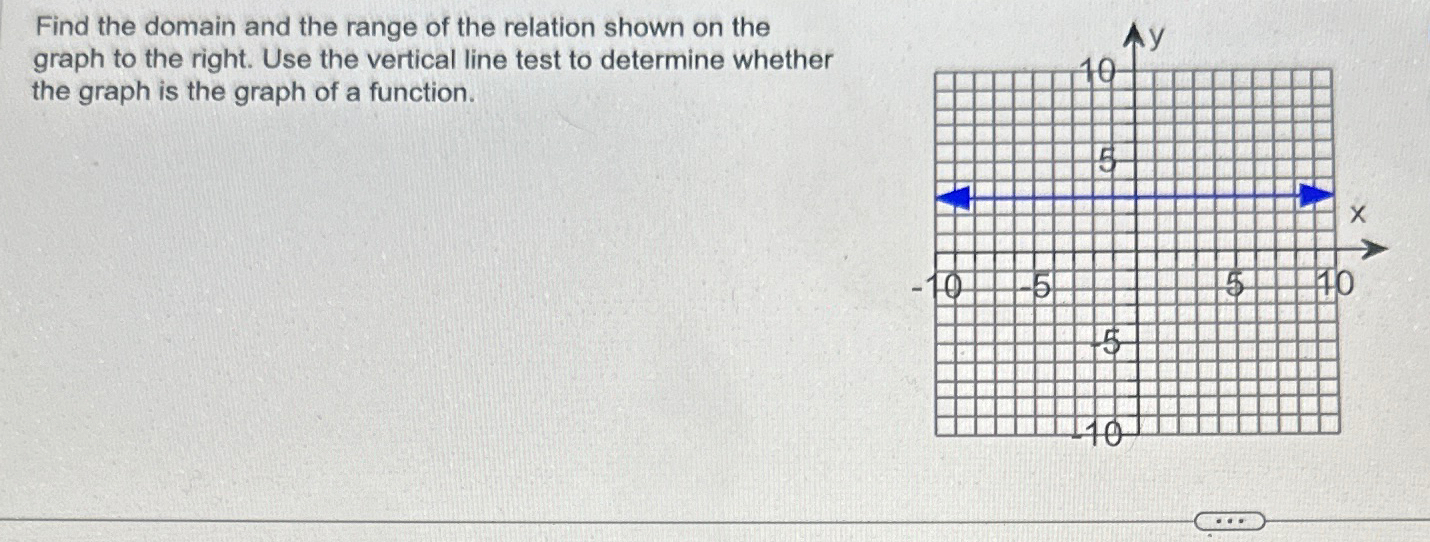 Solved Find the domain and the range of the relation shown | Chegg.com