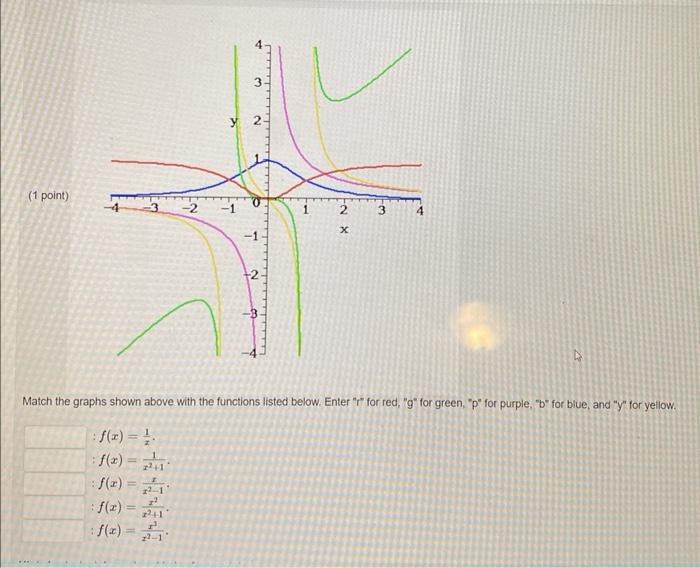 Solved Match the graphs shown above with the functions | Chegg.com