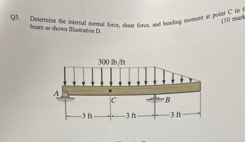 Solved Q3. ﻿Determine the internal normal force, shear | Chegg.com